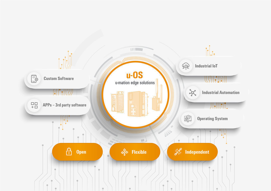 New versions for u-OS