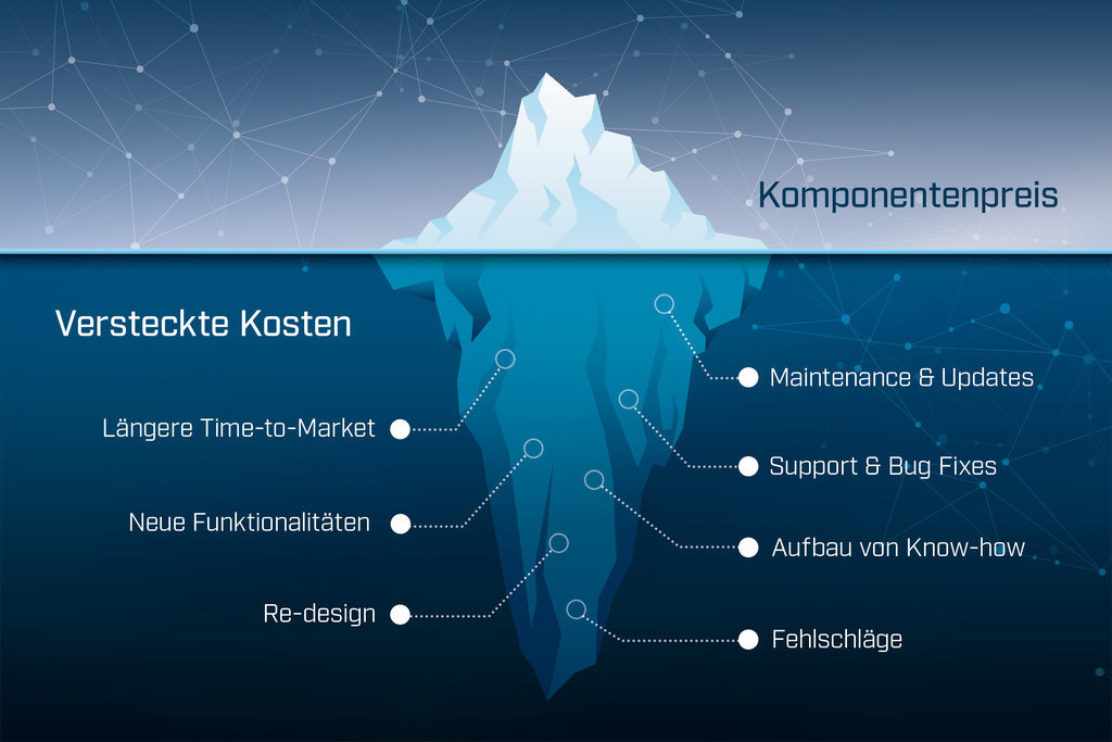 Industrielle Kommunikation – Kaufen oder selber machen?