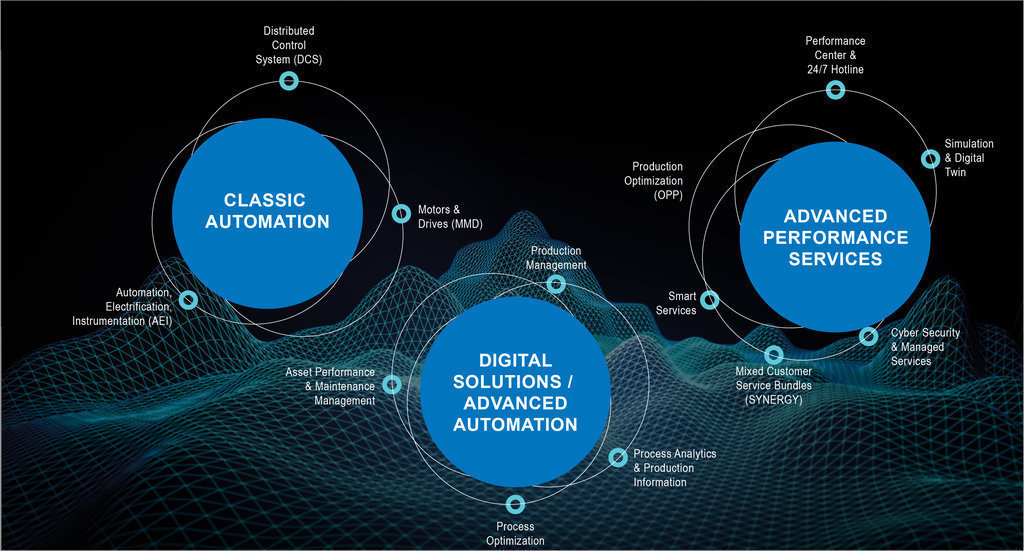 ANDRITZ and Powerhouse Controls team up to modernize paper machine ...
